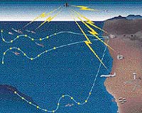 Harris Awarded Contract By Lockheed Martin For Undersea Surveillance