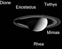 Saturn's Family Portrait