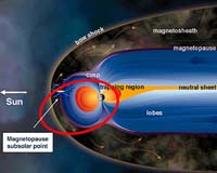 Satellite Cluster Flies Through Electrical Switch Of Planet Earth