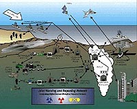 Northrop Grumman Continues Development Of Joint Warning And Reporting ...