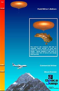 Australian Ex-Commando to Conduct Record-Breaking Space Jump